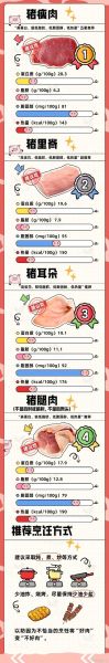 猪肉的营养价值及功效与作用_吃猪肉会发胖吗-第2张图片-山城妙识