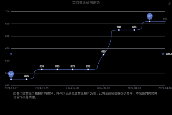 北京菜百官网网址_菜百今日金价查询入口-第1张图片-山城妙识 北京菜百官网网址_菜百今日金价查询入口-第1张图片-山城妙识