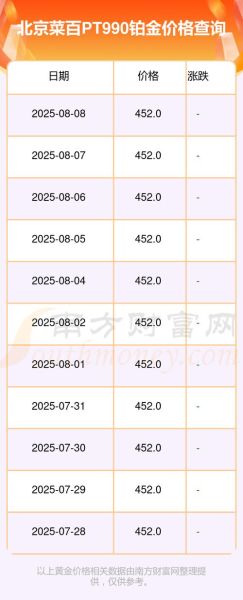 北京菜百官网网址_菜百今日金价查询入口-第3张图片-山城妙识 北京菜百官网网址_菜百今日金价查询入口-第3张图片-山城妙识