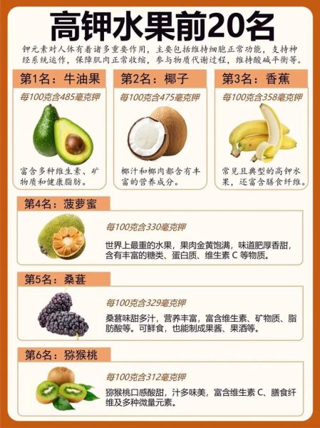 含钾高的水果有哪些_高钾水果排行榜-第1张图片-山城妙识