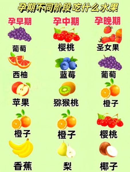 孕妇能吃哪些水果_孕期水果推荐-第3张图片-山城妙识