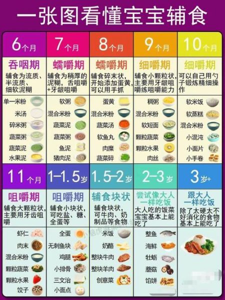 婴儿辅食添加顺序_辅食食谱书推荐-第3张图片-山城妙识 婴儿辅食添加顺序_辅食食谱书推荐-第3张图片-山城妙识