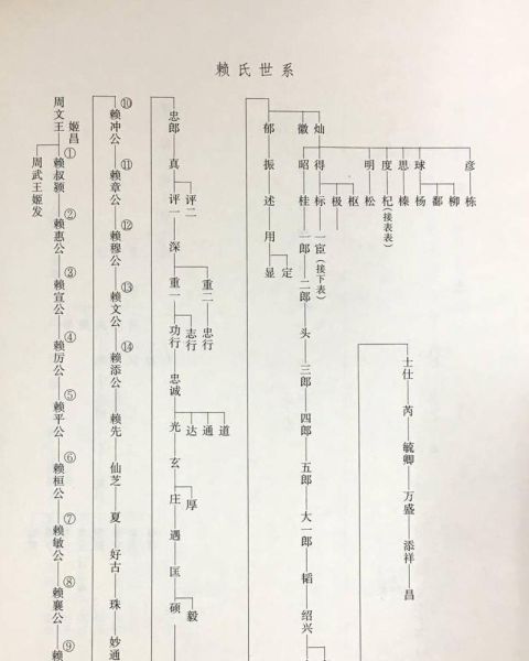 广东客家三大姓有哪些_客家姓氏起源与分布-第1张图片-山城妙识 广东客家三大姓有哪些_客家姓氏起源与分布-第1张图片-山城妙识
