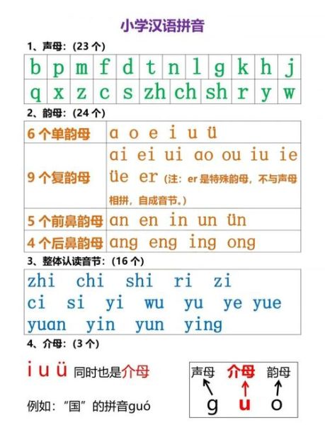 拼音教学视频怎么学_拼音教学视频哪个好-第2张图片-山城妙识 拼音教学视频怎么学_拼音教学视频哪个好-第2张图片-山城妙识