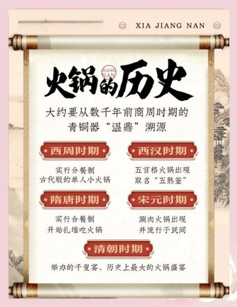 涮羊肉起源于哪个朝代_涮羊肉历史起源-第1张图片-山城妙识