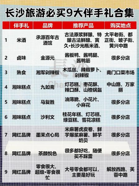 长沙特产有哪些可带走_长沙伴手礼推荐-第3张图片-山城妙识 长沙特产有哪些可带走_长沙伴手礼推荐-第3张图片-山城妙识