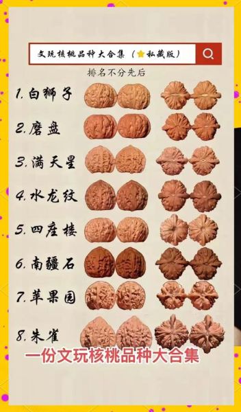 文玩核桃十大品种有哪些_如何挑选最保值-第2张图片-山城妙识