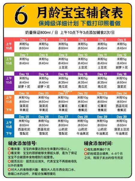 宝宝几个月添加辅食_辅食添加顺序表-第3张图片-山城妙识
