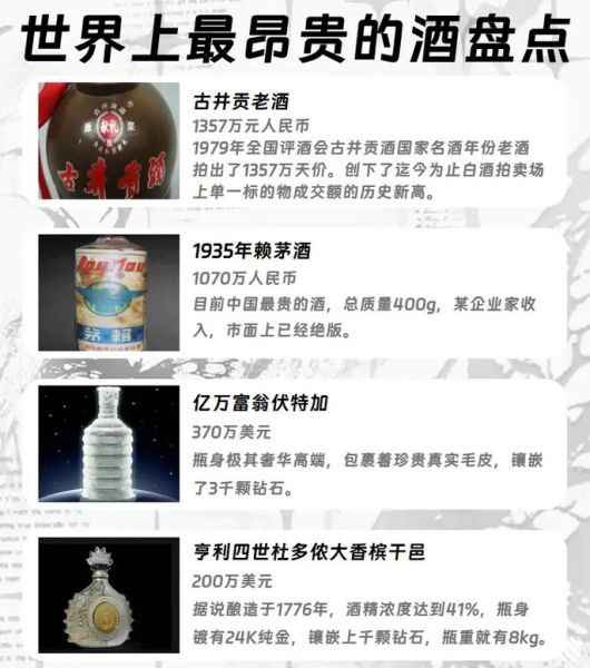 最贵的酒多少钱一瓶_全球最贵酒排行榜-第1张图片-山城妙识