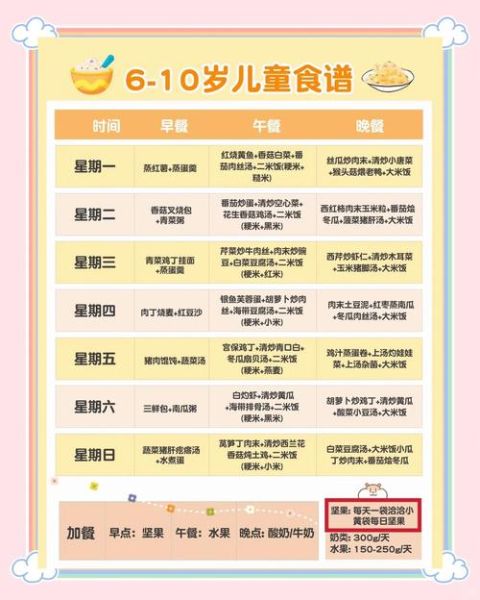 7-12岁儿童营养午餐怎么做_孩子挑食怎么办-第3张图片-山城妙识 7-12岁儿童营养午餐怎么做_孩子挑食怎么办-第3张图片-山城妙识