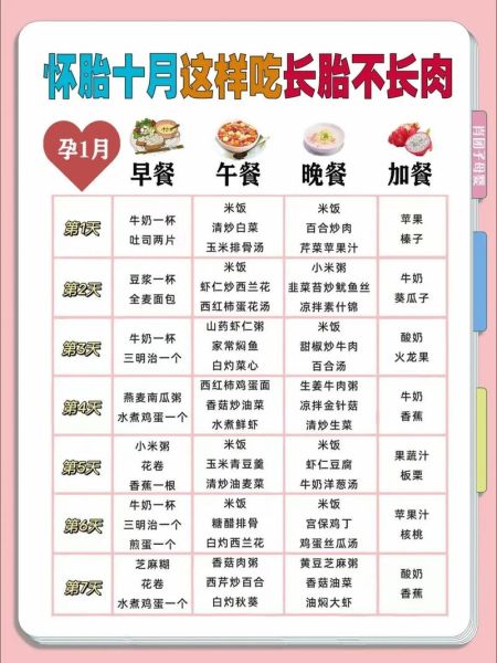 怀孕五个月吃什么对胎儿好_孕妇饮食注意事项-第2张图片-山城妙识