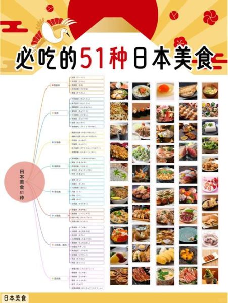 日本美食排名_哪些料理必吃-第1张图片-山城妙识 日本美食排名_哪些料理必吃-第1张图片-山城妙识