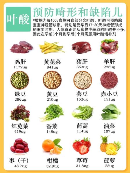 前三个月孕妇吃什么好_怀孕初期饮食禁忌-第3张图片-山城妙识 前三个月孕妇吃什么好_怀孕初期饮食禁忌-第3张图片-山城妙识