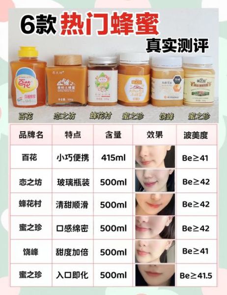 什么品牌的蜂蜜质量最好_如何挑选优质蜂蜜-第1张图片-山城妙识 什么品牌的蜂蜜质量最好_如何挑选优质蜂蜜-第1张图片-山城妙识