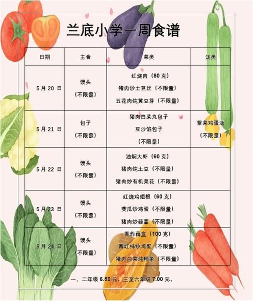 小学生快餐食谱怎么做_小学生快餐食谱有哪些-第3张图片-山城妙识 小学生快餐食谱怎么做_小学生快餐食谱有哪些-第3张图片-山城妙识
