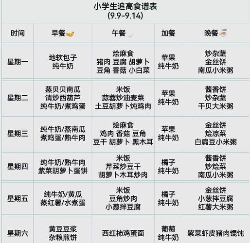 小学生快餐食谱怎么做_小学生快餐食谱有哪些-第2张图片-山城妙识 小学生快餐食谱怎么做_小学生快餐食谱有哪些-第2张图片-山城妙识