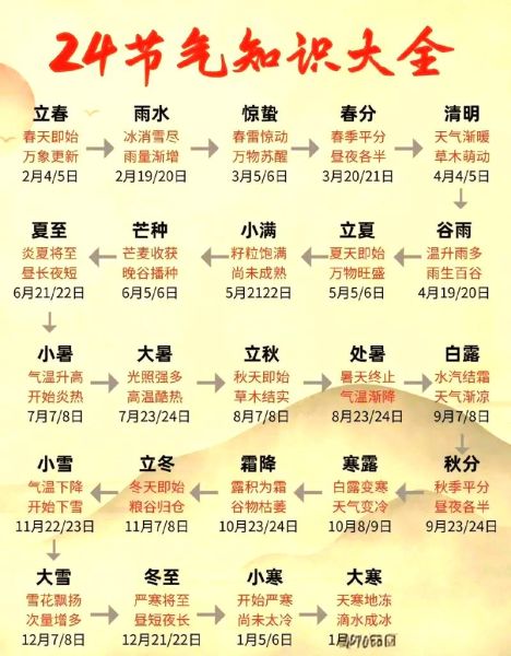 二十四节气民俗活动有哪些_各地传统习俗大全-第2张图片-山城妙识 二十四节气民俗活动有哪些_各地传统习俗大全-第2张图片-山城妙识