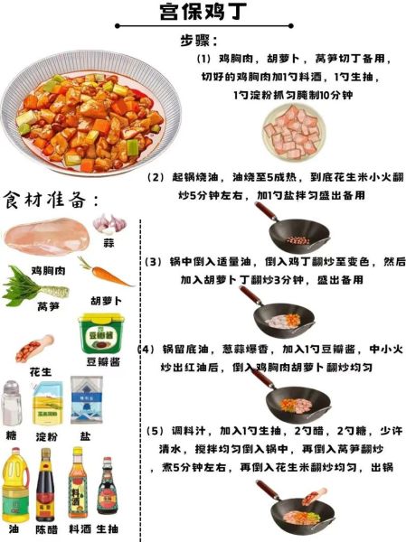 宫保鸡丁家常配料有哪些_宫保鸡丁配料比例是多少-第1张图片-山城妙识 宫保鸡丁家常配料有哪些_宫保鸡丁配料比例是多少-第1张图片-山城妙识