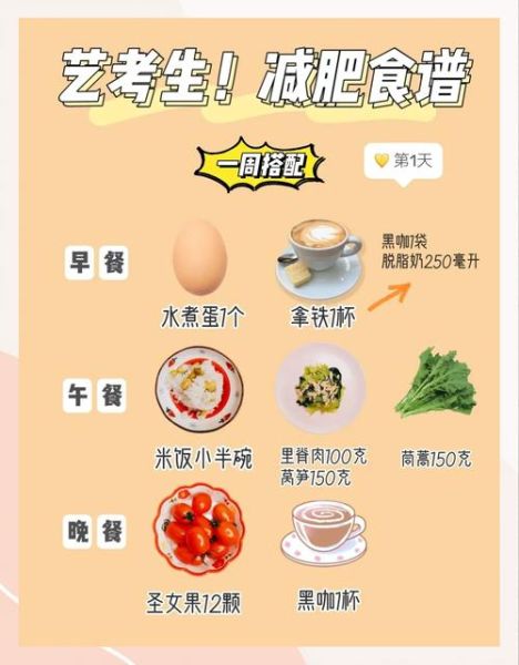一周瘦身10斤食谱_真的能瘦吗-第1张图片-山城妙识 一周瘦身10斤食谱_真的能瘦吗-第1张图片-山城妙识