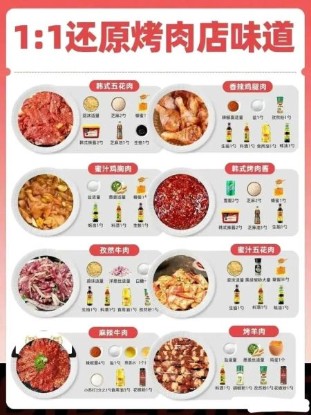 烤肉怎么做才好吃_烤肉配料有哪些-第1张图片-山城妙识
