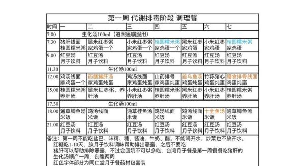 生化汤怎么煮_生化汤配方比例-第1张图片-山城妙识