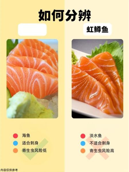三文鱼和虹鳟鱼的区别_哪个更适合刺身-第2张图片-山城妙识