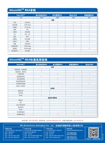 牛血清白蛋白分子量是多少_如何测定-第2张图片-山城妙识 牛血清白蛋白分子量是多少_如何测定-第2张图片-山城妙识