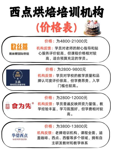 生日蛋糕制作培训学校哪家好_学费多少钱-第1张图片-山城妙识