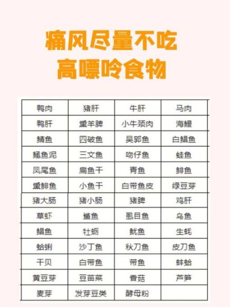 痛风吃什么好_痛风食疗一周食谱-第3张图片-山城妙识 痛风吃什么好_痛风食疗一周食谱-第3张图片-山城妙识