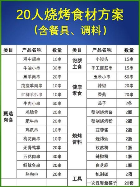 烧烤材料清单_需要准备哪些东西-第2张图片-山城妙识 烧烤材料清单_需要准备哪些东西-第2张图片-山城妙识