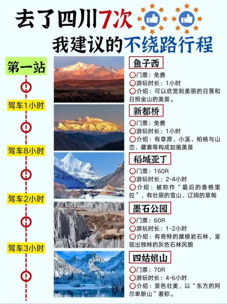 四川旅游攻略五日游_如何安排最合理-第3张图片-山城妙识
