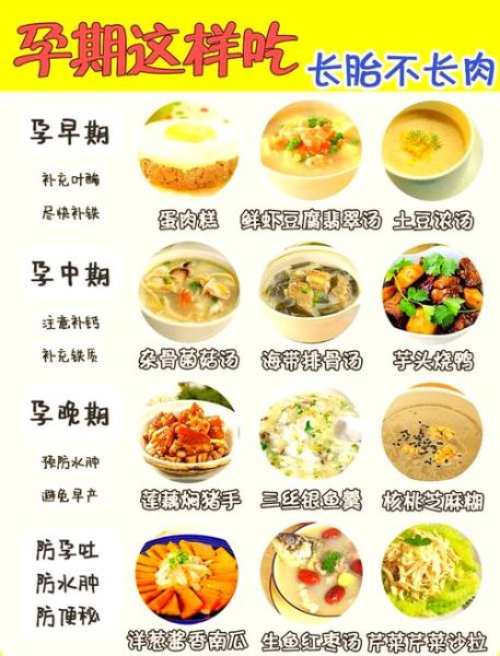 孕妇食谱大全下载_孕期吃什么好-第3张图片-山城妙识 孕妇食谱大全下载_孕期吃什么好-第3张图片-山城妙识