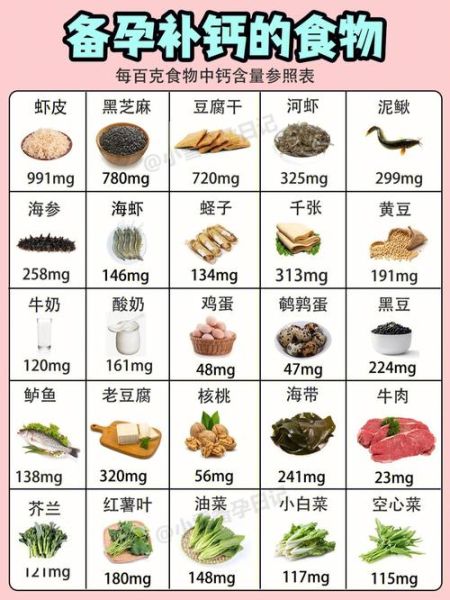 补钙食物第一名是什么_每天该吃多少-第3张图片-山城妙识