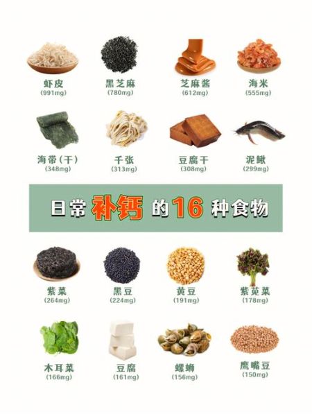 补钙食物第一名是什么_每天该吃多少-第2张图片-山城妙识