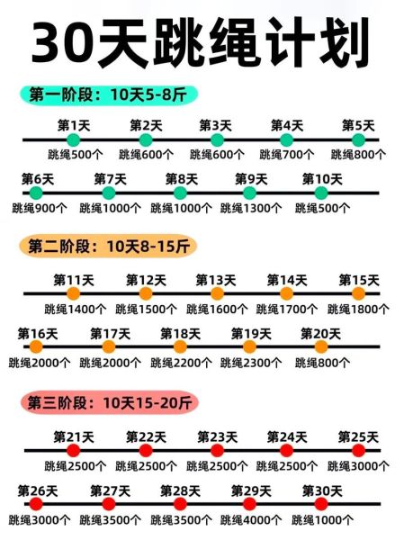 30分钟减肥运动视频怎么做_居家燃脂训练计划-第1张图片-山城妙识 30分钟减肥运动视频怎么做_居家燃脂训练计划-第1张图片-山城妙识