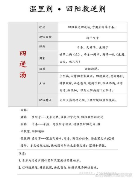 四逆汤的功效与作用_四逆汤适合哪些人-第3张图片-山城妙识 四逆汤的功效与作用_四逆汤适合哪些人-第3张图片-山城妙识