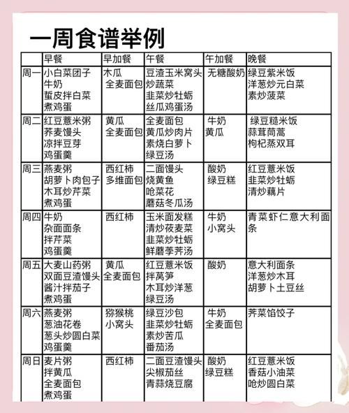 痛风病人饮食菜谱大全_痛风一日三餐吃什么-第1张图片-山城妙识 痛风病人饮食菜谱大全_痛风一日三餐吃什么-第1张图片-山城妙识