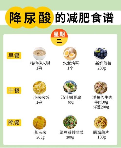痛风病人饮食菜谱大全_痛风一日三餐吃什么-第3张图片-山城妙识 痛风病人饮食菜谱大全_痛风一日三餐吃什么-第3张图片-山城妙识