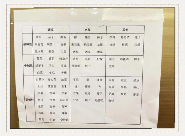 含碱性的食物有哪些_如何科学搭配碱性饮食-第3张图片-山城妙识 含碱性的食物有哪些_如何科学搭配碱性饮食-第3张图片-山城妙识