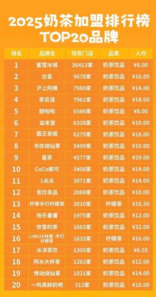 奶茶店排行榜50强有哪些_哪家最好喝-第3张图片-山城妙识 奶茶店排行榜50强有哪些_哪家最好喝-第3张图片-山城妙识