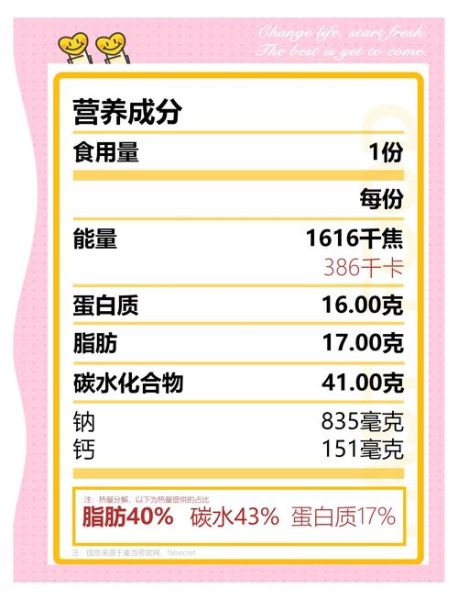 营养成分表怎么看热量_如何计算每日摄入-第1张图片-山城妙识