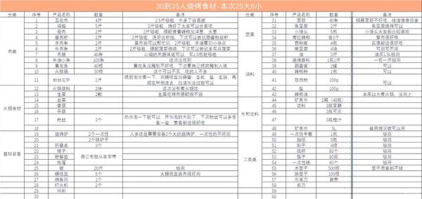 户外烧烤需要准备什么材料_新手第一次烧烤必备清单-第3张图片-山城妙识