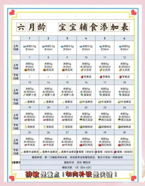 宝宝辅食食谱大全下载_六个月宝宝辅食吃什么-第1张图片-山城妙识