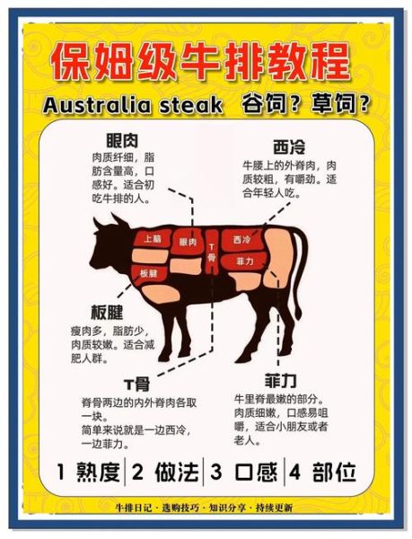 牛排种类有哪些_牛排名字大全及区别-第1张图片-山城妙识 牛排种类有哪些_牛排名字大全及区别-第1张图片-山城妙识