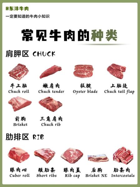 牛排种类有哪些_牛排名字大全及区别-第3张图片-山城妙识 牛排种类有哪些_牛排名字大全及区别-第3张图片-山城妙识