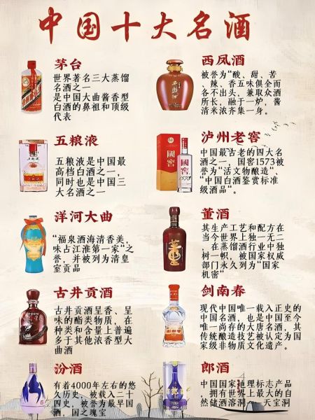 白酒排名前二十有哪些_如何挑选适合自己的名酒-第1张图片-山城妙识