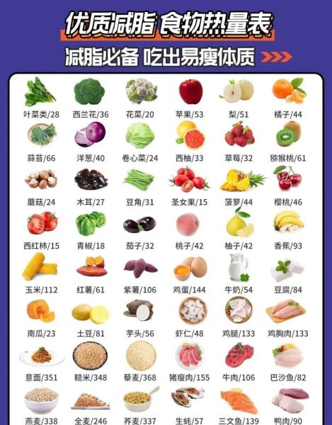 减肥都吃些什么食物好_哪些食物热量低又顶饱-第2张图片-山城妙识