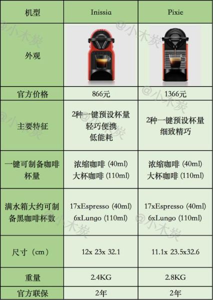 nespresso胶囊咖啡机哪款好_胶囊咖啡机怎么选-第1张图片-山城妙识