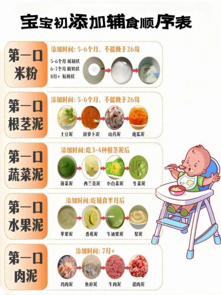 6个月宝宝辅食食谱_辅食添加顺序-第2张图片-山城妙识 6个月宝宝辅食食谱_辅食添加顺序-第2张图片-山城妙识