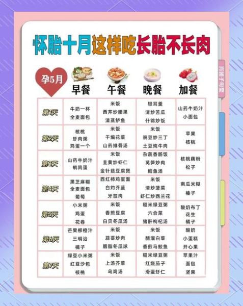 孕妇食谱表格下载_孕期吃什么好-第3张图片-山城妙识 孕妇食谱表格下载_孕期吃什么好-第3张图片-山城妙识